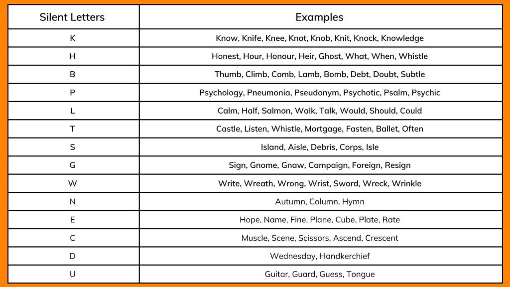 Simple Guide About Silent Letters | Blog • ES World London Campus