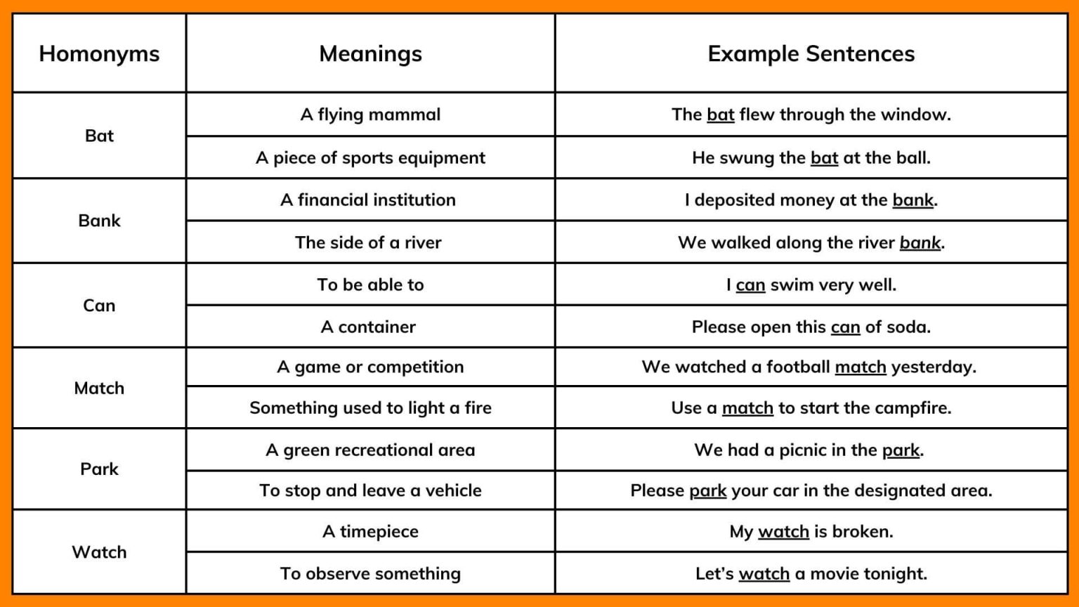 Homophones and Homonyms Explained | Blog • ES World London Campus