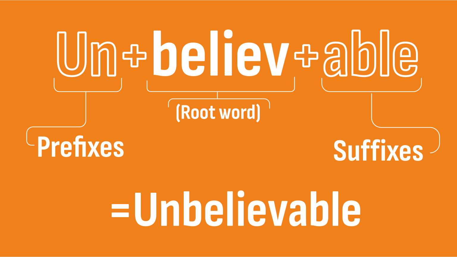 Root Words, Prefixes & Suffixes Explained| Blog • ES World London Campus