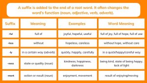 Root Words, Prefixes & Suffixes Explained| Blog • ES World London Campus